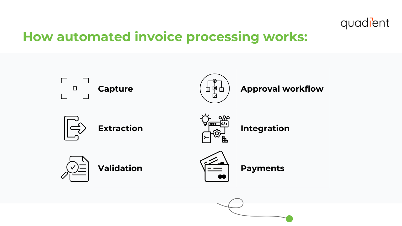 Benefits of automated invoice processing